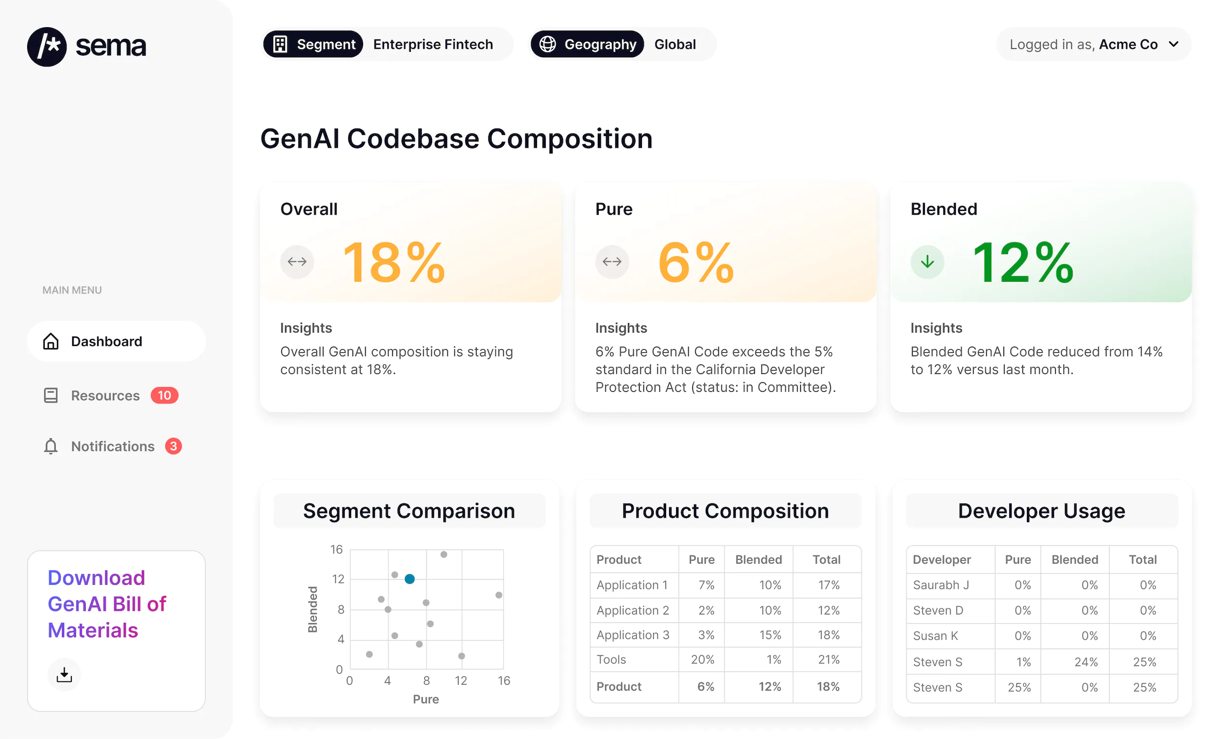 Generative Ai Monitoring Semas Ai Code Monitor